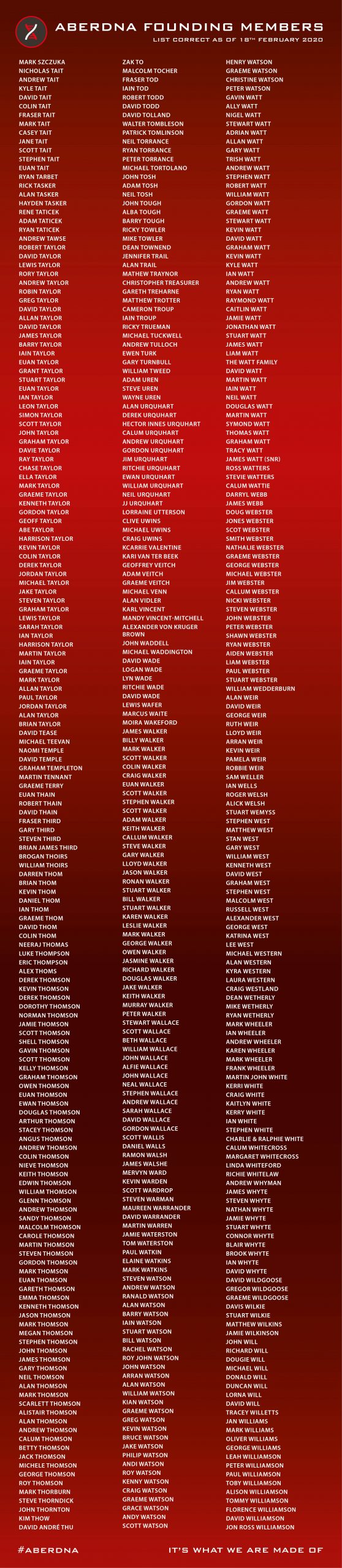 Aberdeen FC | Founding Members