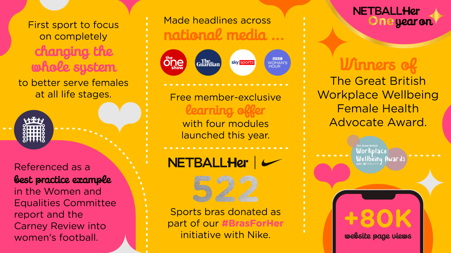 England Netball | The Huddle for Mental Health Awareness Week: “Netball ...