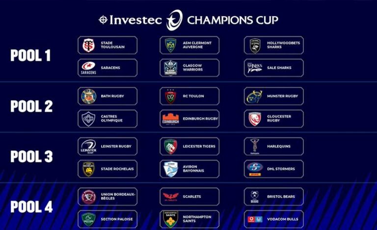 Munster Rugby | Munster Learn Champions Cup Opponents