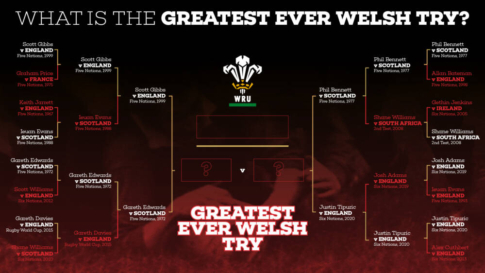 Welsh Rugby Union | Wales & Regions | Semi-finalists found for Greatest ...