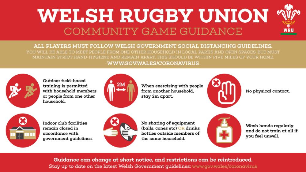 Welsh Rugby Union - WRU Status Update - CEO calls for patience as ...