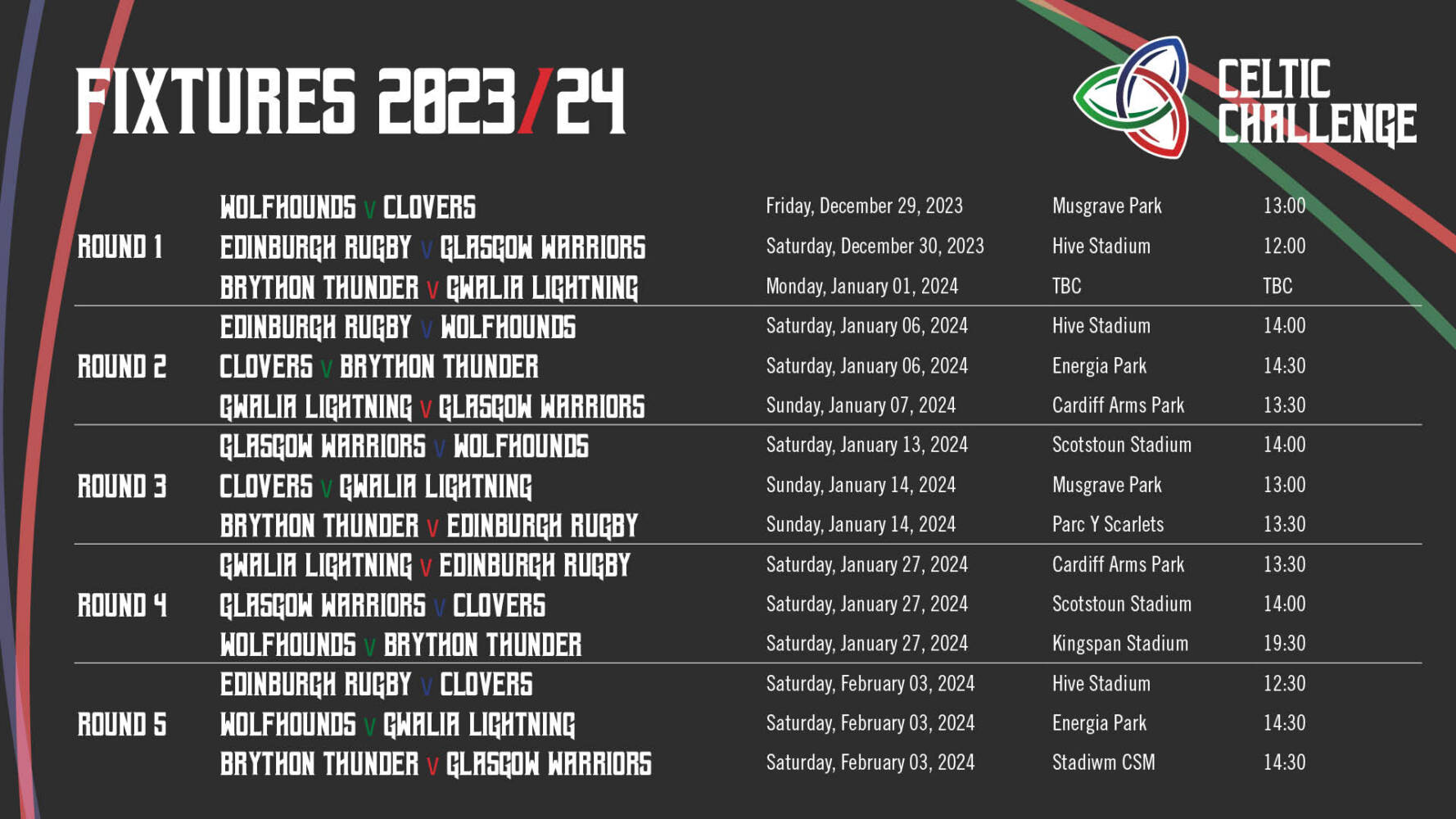 Welsh Rugby Union - Two new teams to represent Wales in expanded Celtic ...