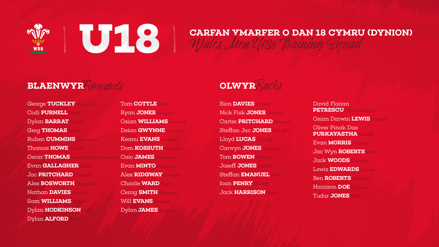 Welsh Rugby Union - Wales U18s training squads announced