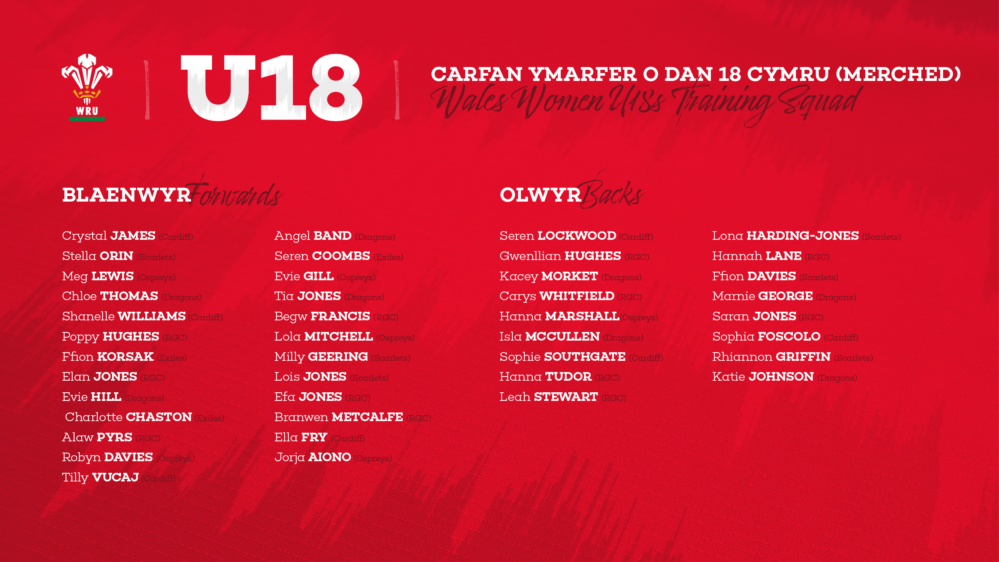 Welsh Rugby Union - Wales U18s training squads announced