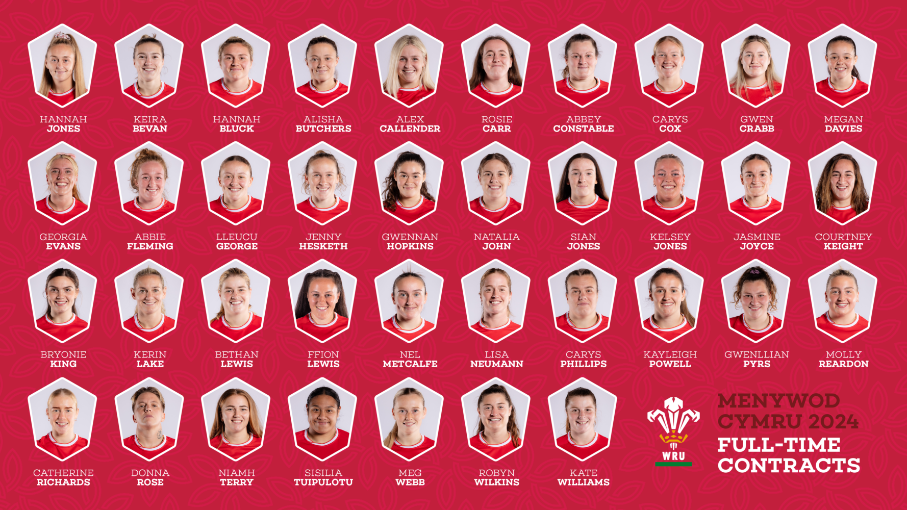 Welsh Rugby Union - New professional contracts for Wales Women