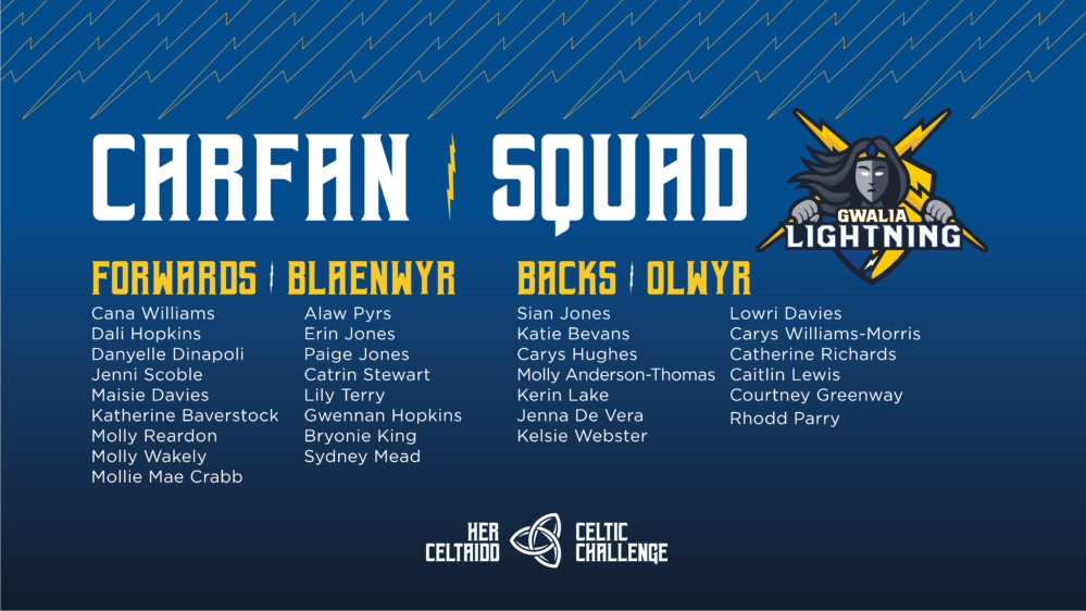 Welsh Rugby Union - Gwalia Lightning squad named for Celtic Challenge