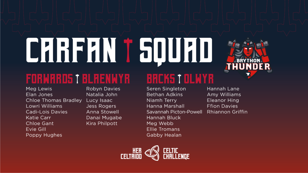 Welsh Rugby Union - Brython Thunder squad named for Celtic Challenge campaign