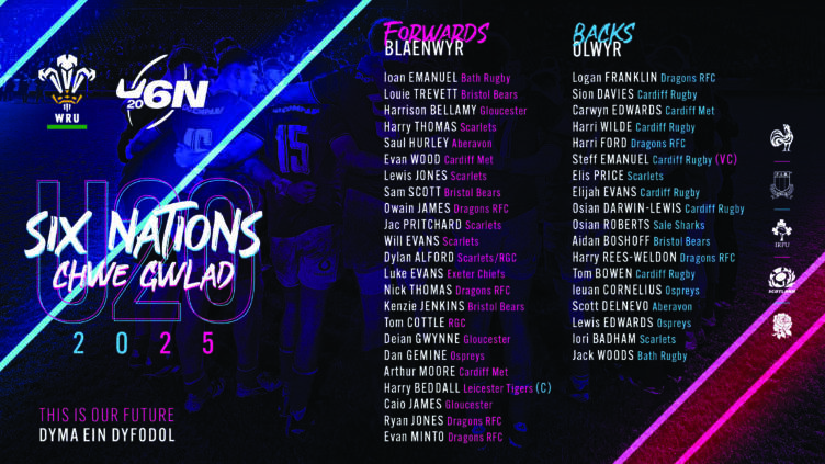Welsh Rugby Union - Wales announce squad for men's U20 Six Nations