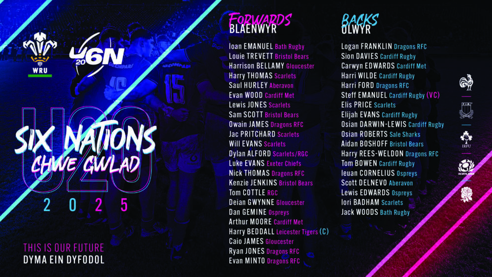 Welsh Rugby Union - Wales announce squad for men's U20 Six Nations