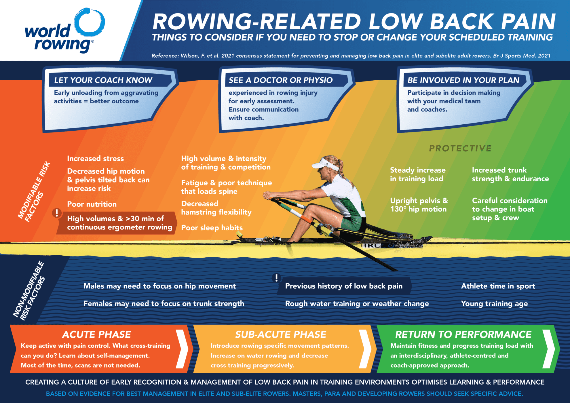Guide for managing low back pain in rowers - World Rowing