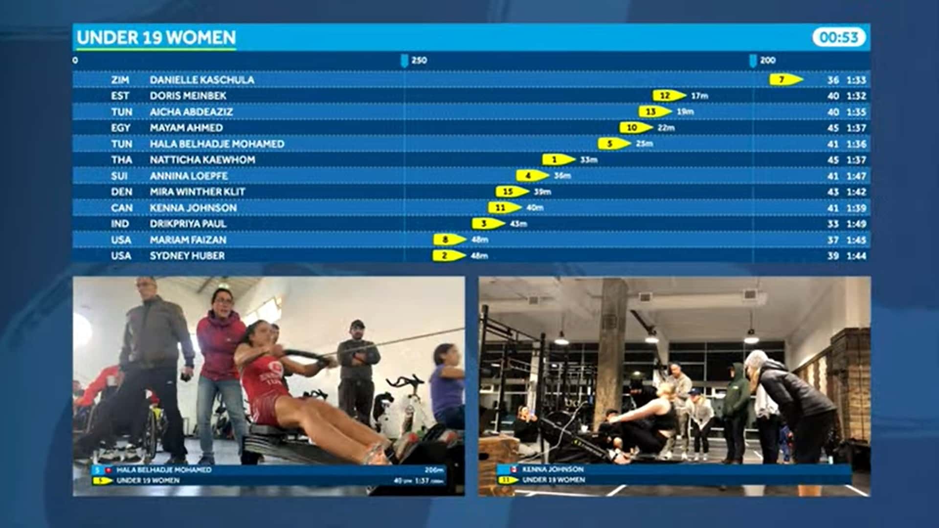 Thrilling racing for Day 2 of the 2022 World Rowing Virtual Indoor ...