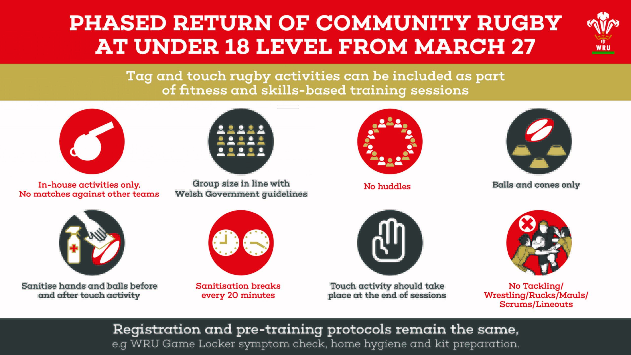 Welsh Rugby Union | Club & Community | Return of rugby for under 18s