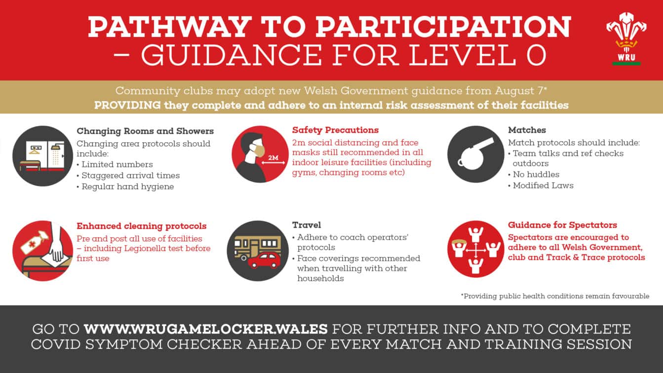 Welsh Rugby Union | Club & Community | Guidance for Alert Level 0