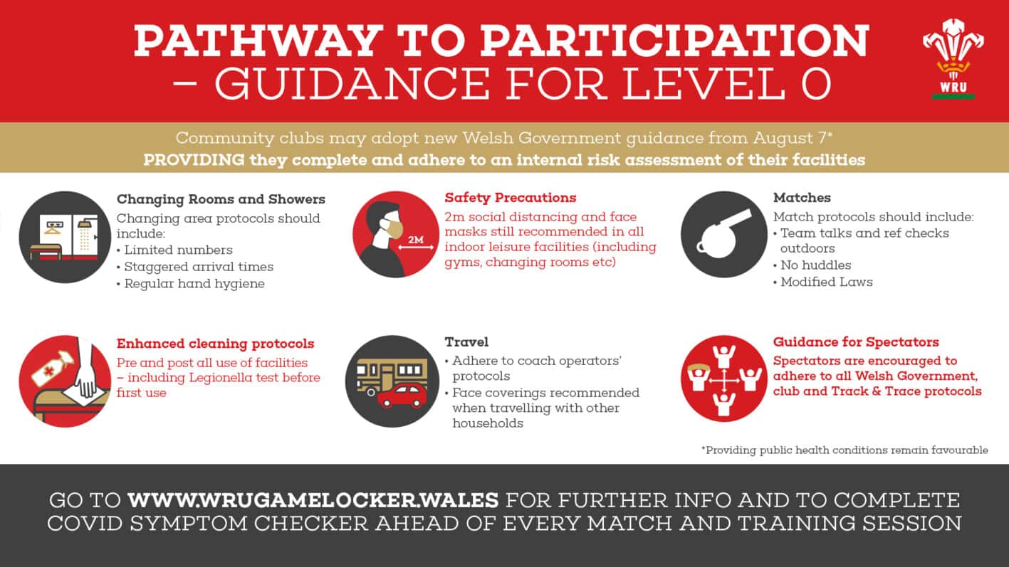 Welsh Rugby Union | Club & Community | Guidance for Alert Level 0