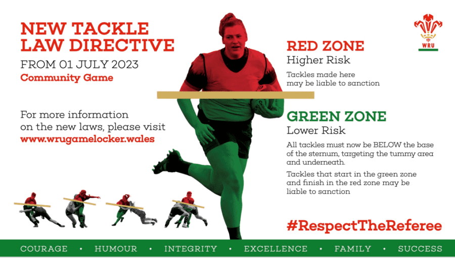 Welsh Rugby Union | Club & Community | New World Rugby global tackle ...