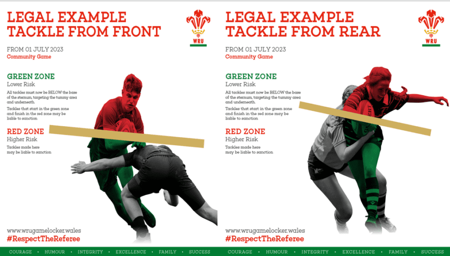 Welsh Rugby Union | Club & Community | New World Rugby global tackle ...