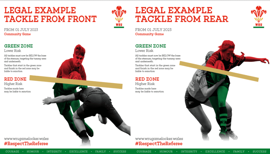 Welsh Rugby Union | Club & Community | New World Rugby global tackle ...