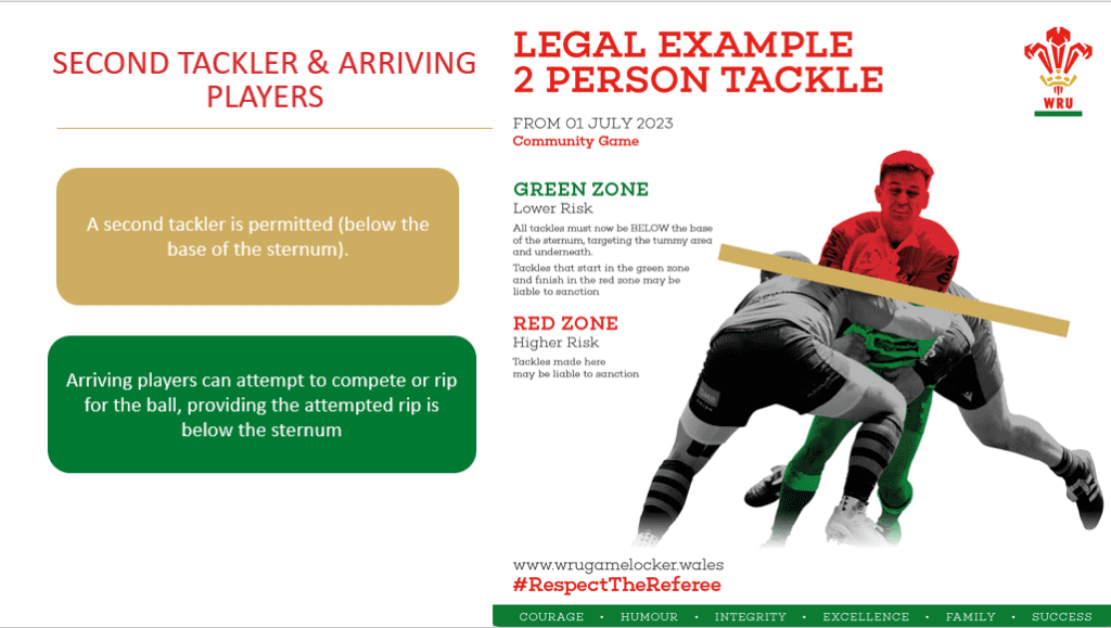 Welsh Rugby Union | Club & Community | New World Rugby global tackle ...