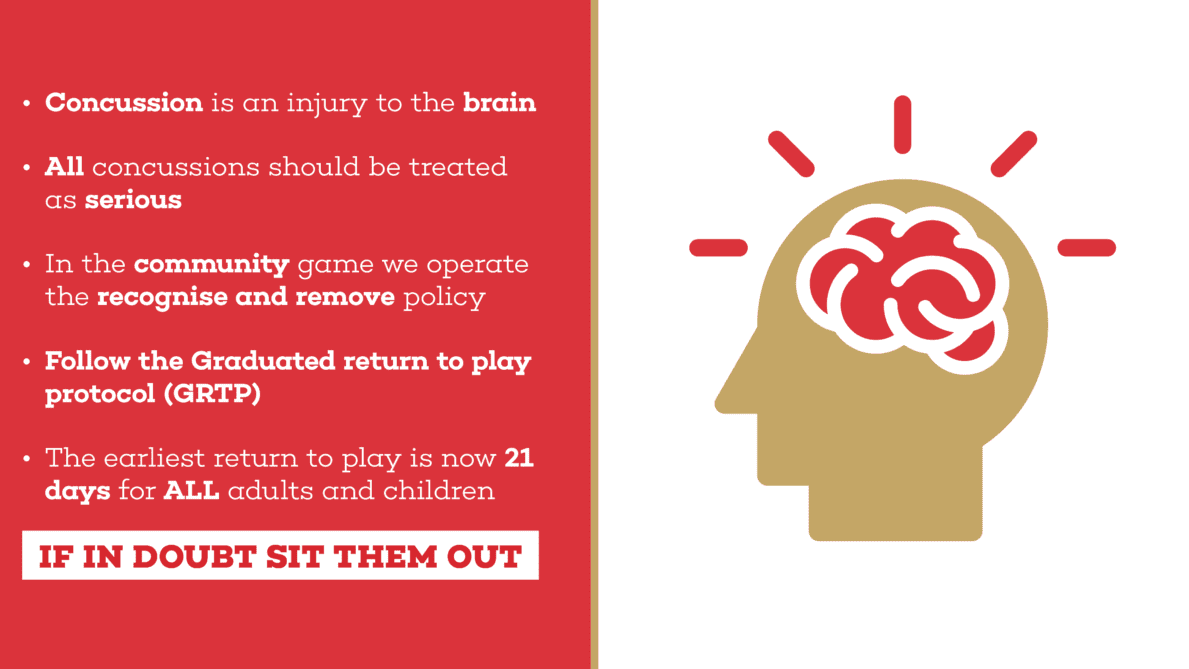 Welsh Rugby Union | Club & Community | Concussion